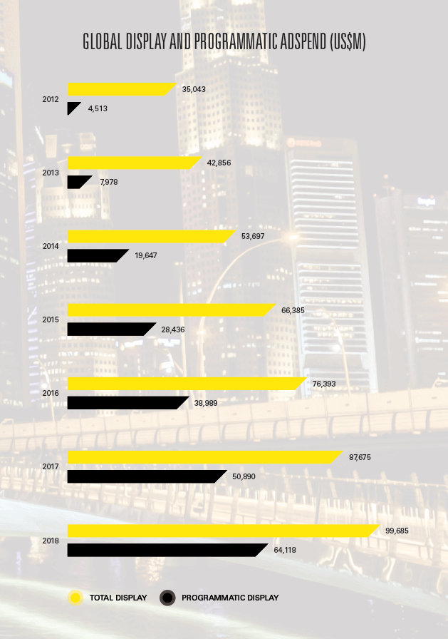 Programmatic trading in 2017 – Zenith