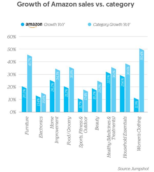 Identify sources of growth – Zenith