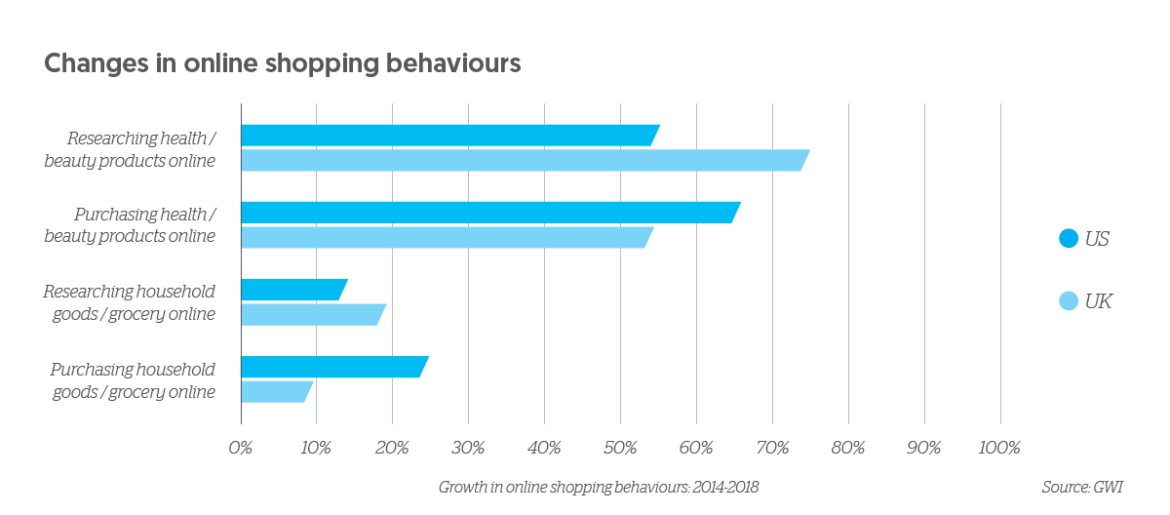 Break down silos – Zenith