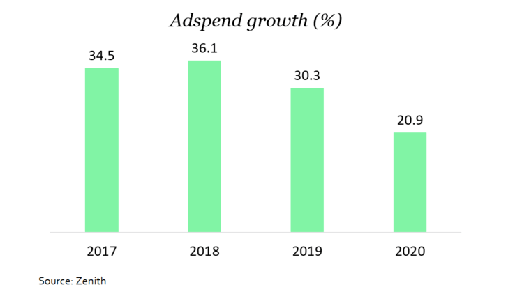 Rising Markets Spotlight – Angola – Zenith